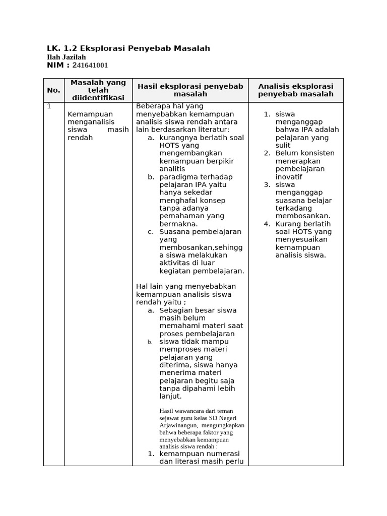 LK 1 2 Eksplorasi Penyebab Masalah | PDF