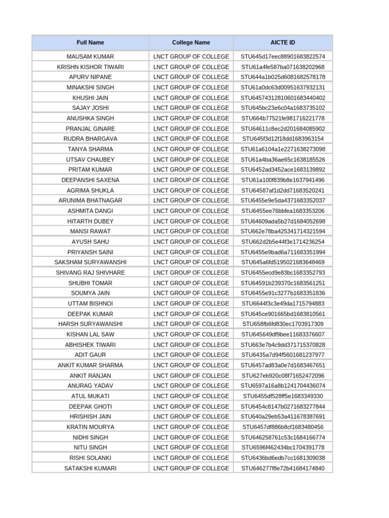 2025 Batch Cisco Internship Update | PDF