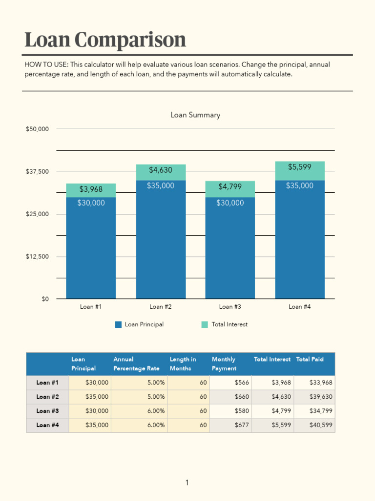 Loan Comparison Calculator Guide | PDF