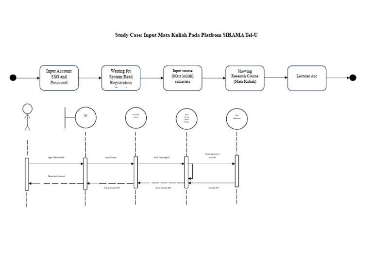 Sequence Diagram | PDF