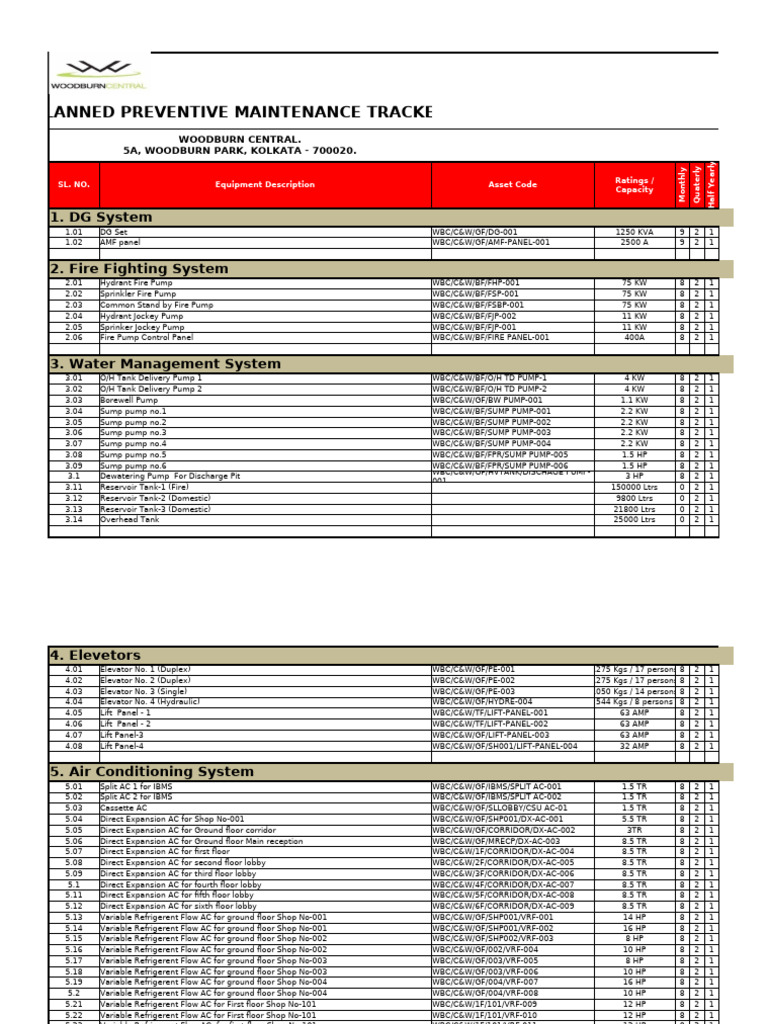 52 Week PPM Schedule for Woodburn Central 2015 with PPM Checklist | PDF