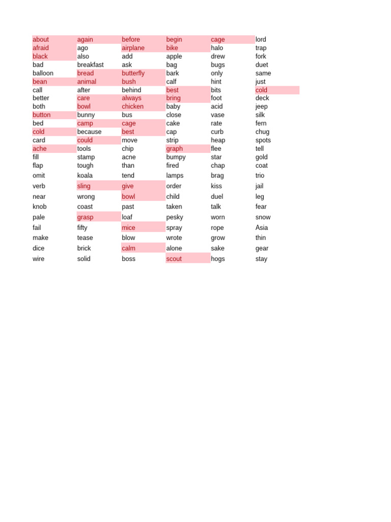 Spelling Bee Round 3 Words | PDF