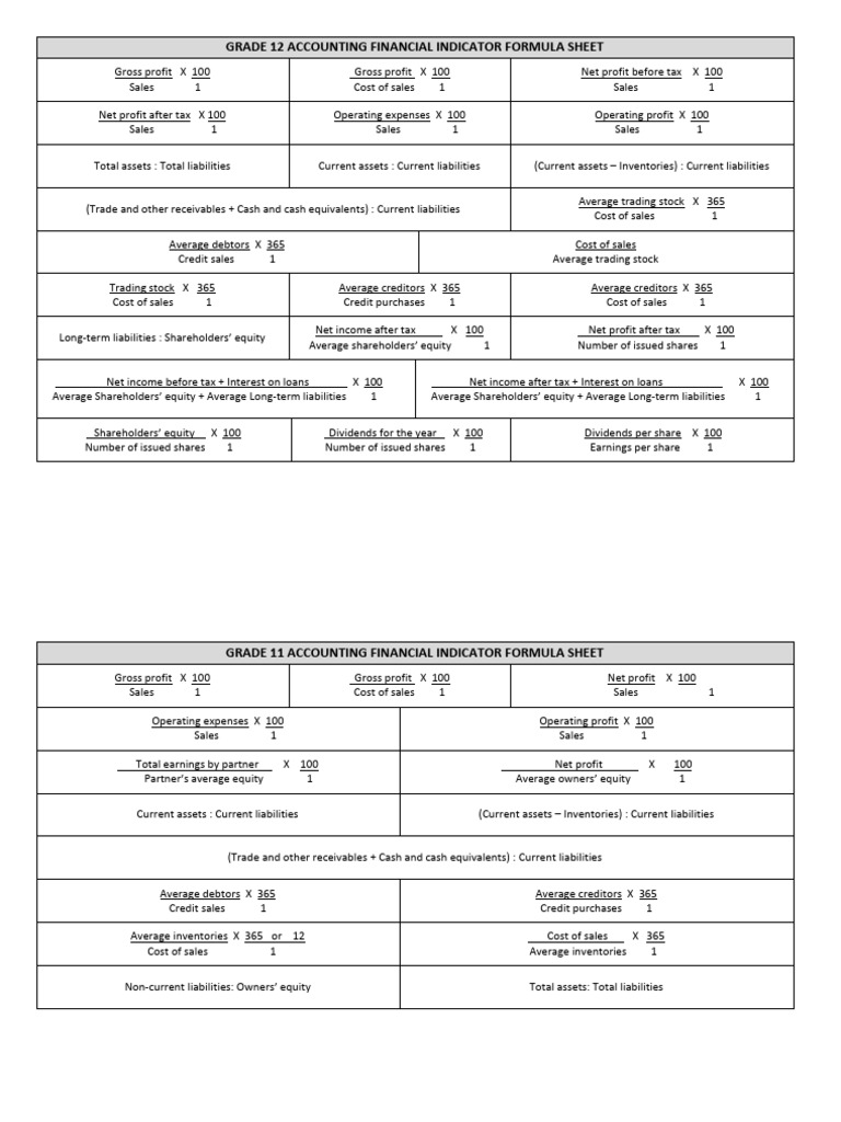 Formula Sheet DBE English | PDF | Debits And Credits | Equity (Finance)