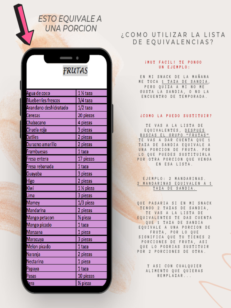 ¿Como Entender La Lista de Equivalentes? | PDF