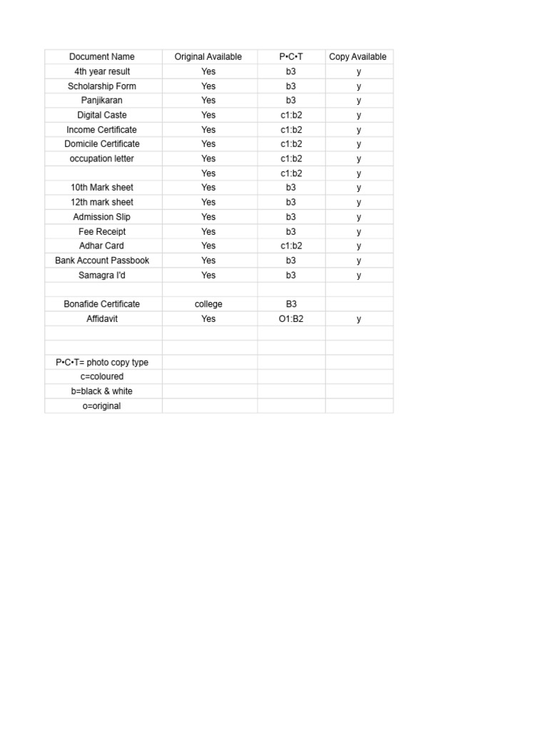 Scholarship Bundle | PDF