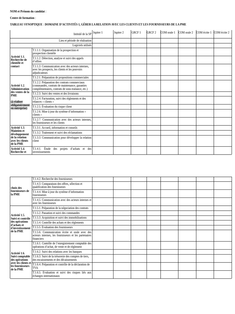 Tableau synoptique GRCF PME | PDF | Comptabilité analytique | Facture