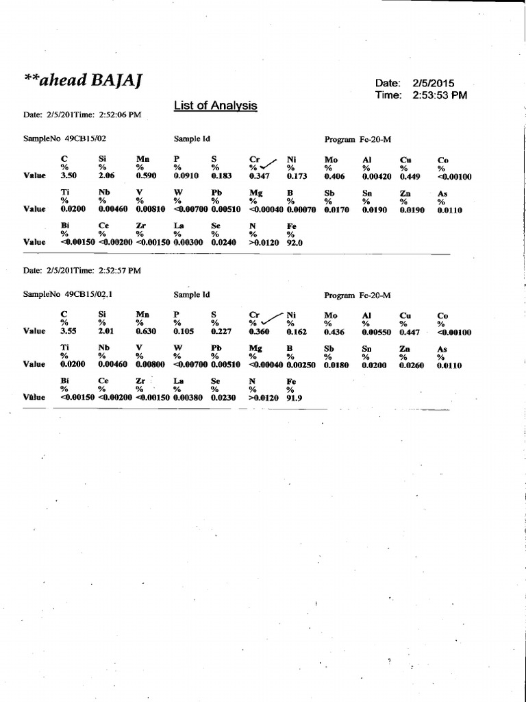 Chemical Composition CI | PDF