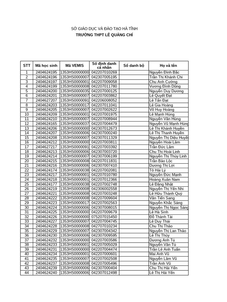 Danh Sach Hoc Sinh | PDF