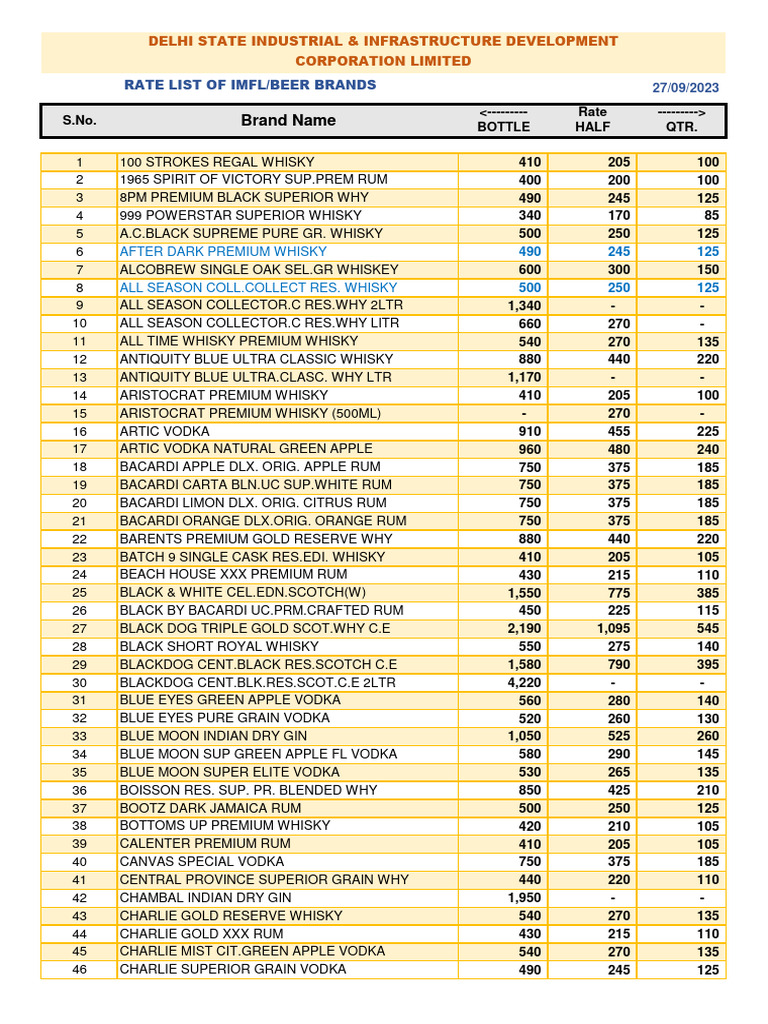 Delhi IMFL Price List 2025 | PDF | Scotch Whisky | Whisky