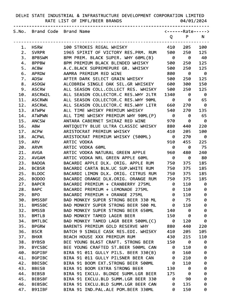 RATE LIST OF IMFL_JAN.2024 | PDF