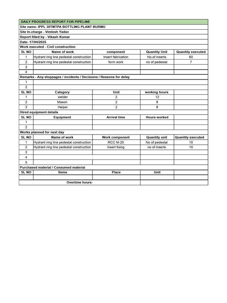 DAILY WIP Report 17 - 04 - 2025 | PDF