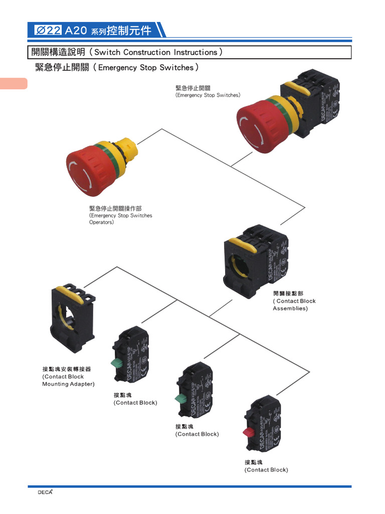 22mm emergency stop switches (進聯EMO) | PDF