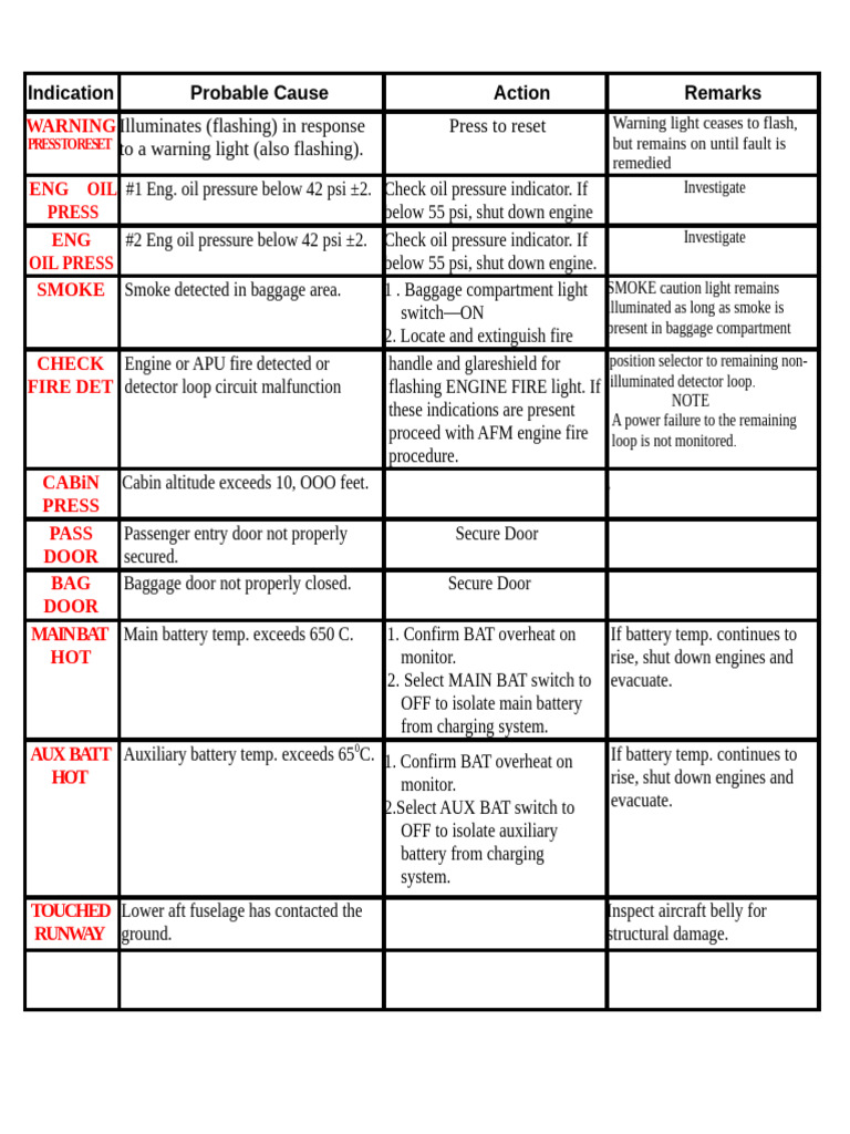 Aircraft Warning and Caution Procedures | PDF | Takeoff | Switch