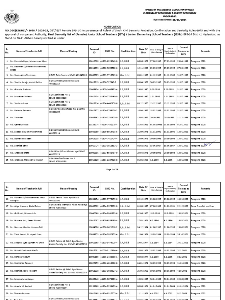 Final Seniority JSTs & JESTs Female November 2024 | PDF