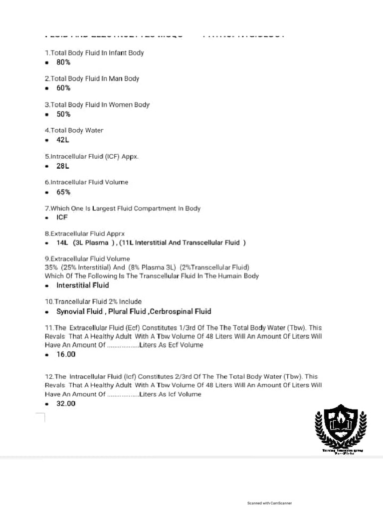 Unit#02 AHN Short Mcqs Point Provided by Mirha | PDF