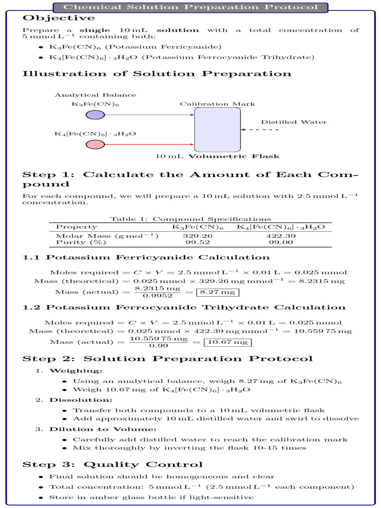 Potassium Ferrocyanide Solution Protocol | PDF