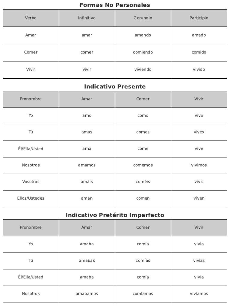 Conjugacion Verbos Regulares Completo | PDF | Sintaxis | Morfología