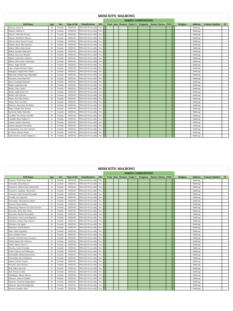 Gainza Masterlist Each Barangay MHM Kits Malbong | PDF