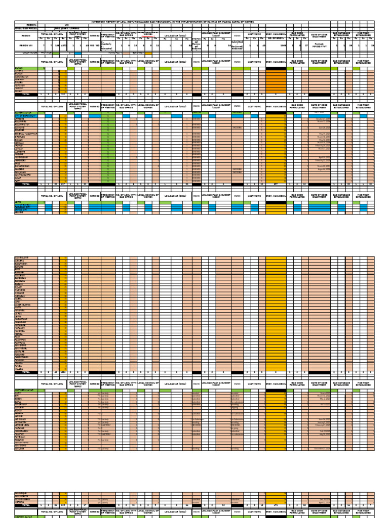(Copy) Region VIII GAD DATABASE 2025 | PDF