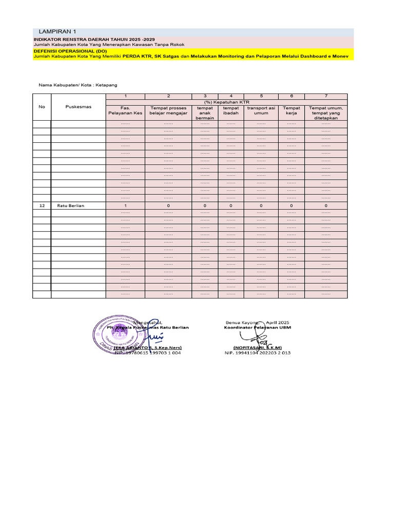 Data TW 1 KTR Ubm PKM Ratu Berlian | PDF