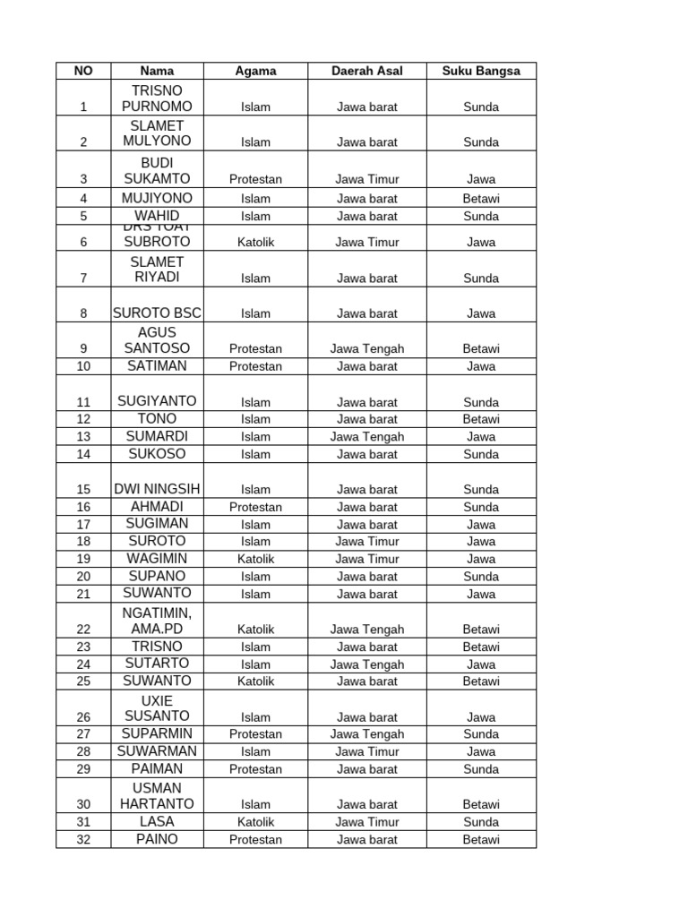 Latihan SPSS 2 | PDF