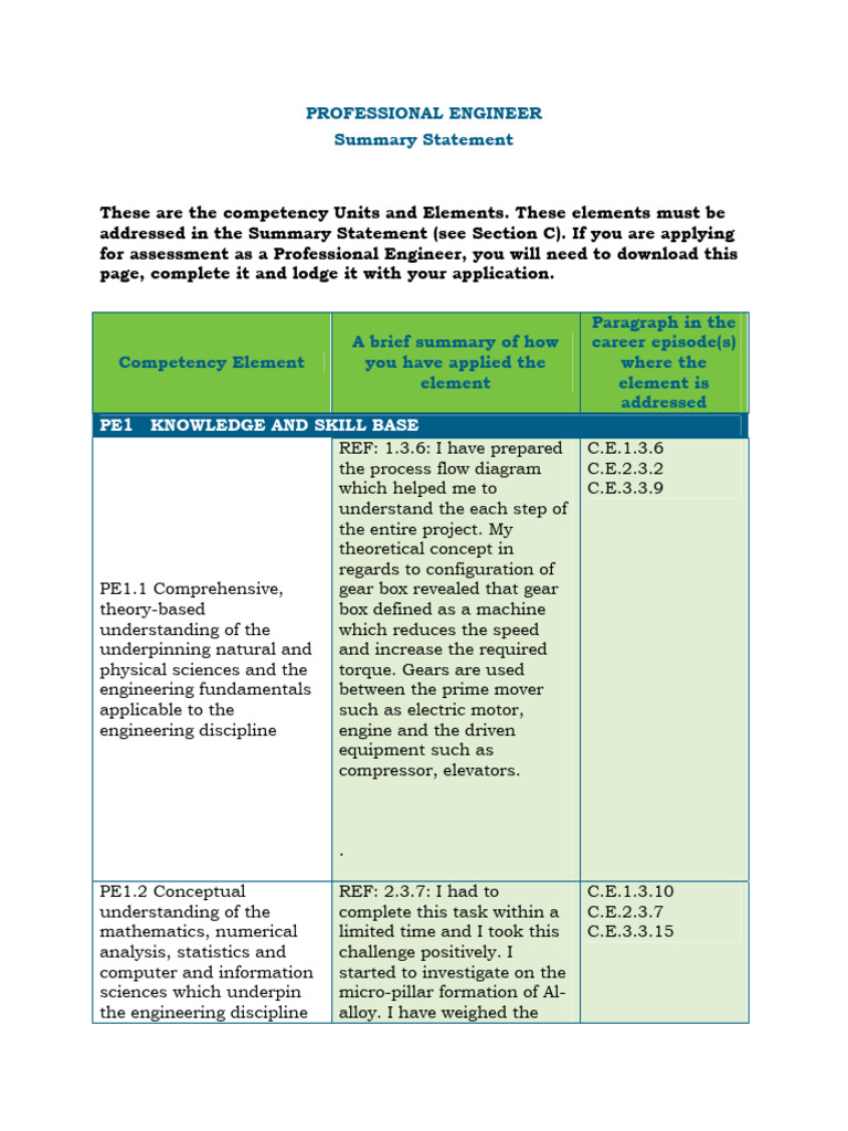 Mechanical Design - CDR - Sample - 1 | PDF | Gear | Sintering