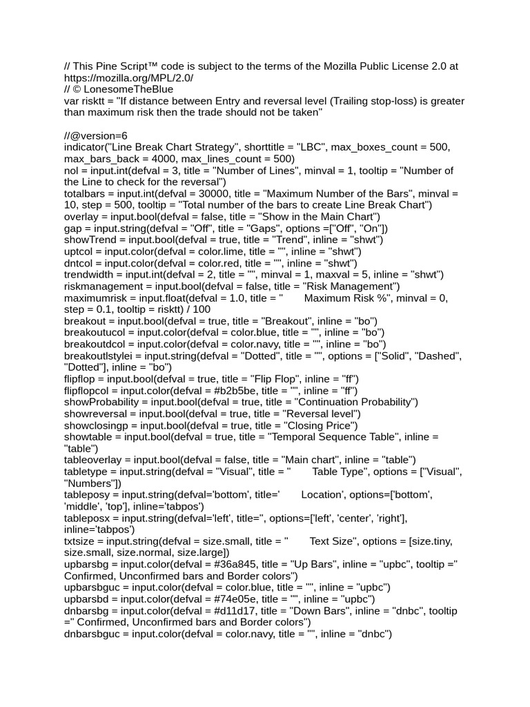 Indicators by Nitin | PDF | Computer Programming