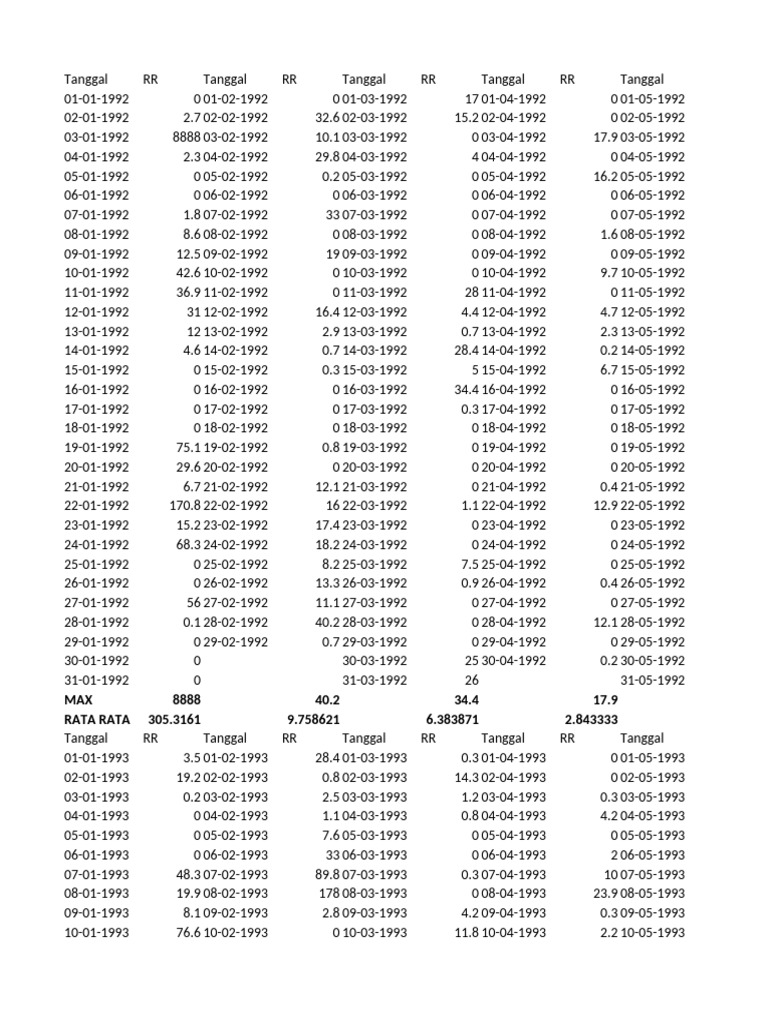 Olah Data Hujan | PDF