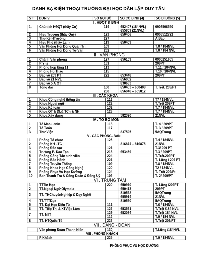 Danh Ba DH Duy Tan | PDF