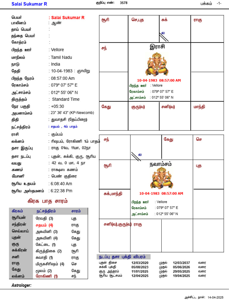 Salai Sukumar R (3578) | PDF