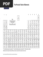 Edexcel GCSE Chemistry Periodic Table | PDF