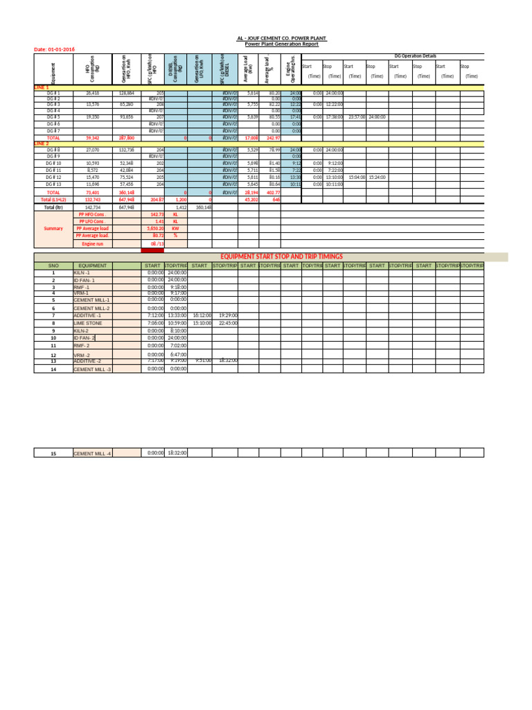 Engine Gen Report January 2016 | PDF | Electricity | Materials
