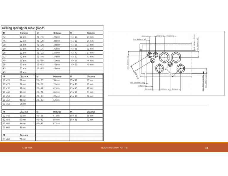 Hole Table | PDF