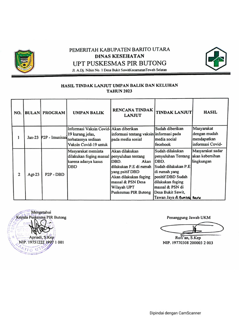 2.2.2 C. 1 Bukti Hasil Tindak Lanjut Umpan Balik | PDF