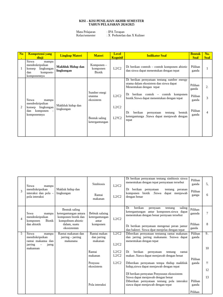 Kisi - Kisi Soal Sumatif Akhir Semester Ganjil 2024-2025 | PDF