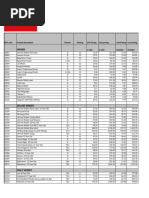 Delhi IMFL Price List 2025 | PDF | Scotch Whisky | Whisky