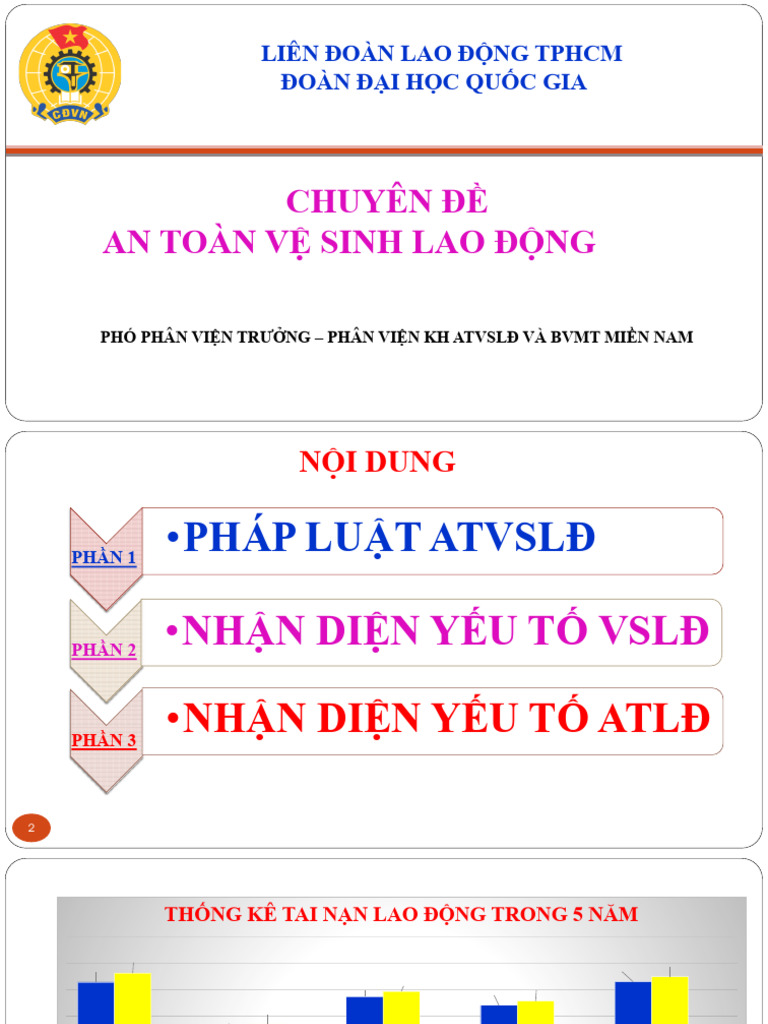 Atvsld - Cong Doan 2025 | PDF