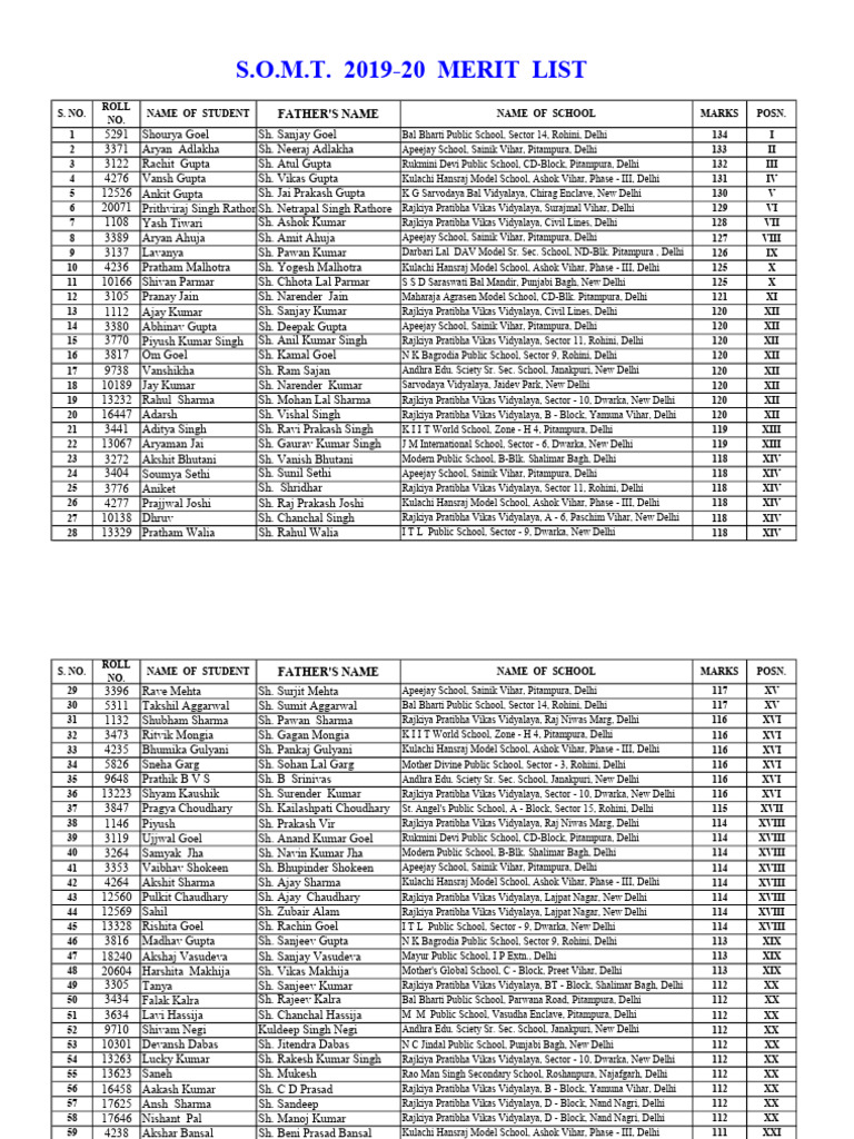 2019-20 Merit List of Students | PDF