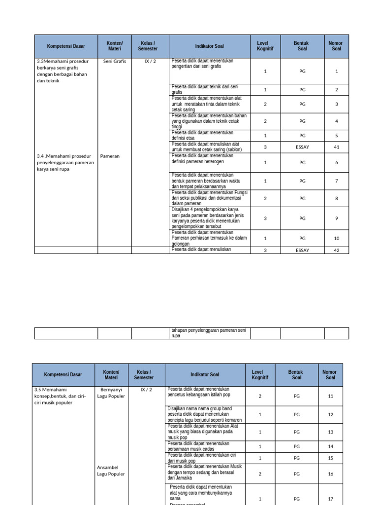 Kisi Kisi Seni Budaya Kelas Ix Pat | PDF