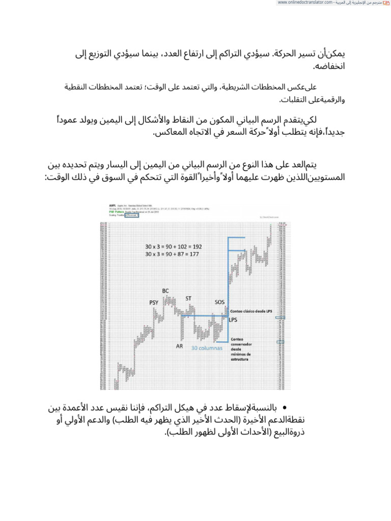 Wyckof Strategie (1) .En - Ar | PDF
