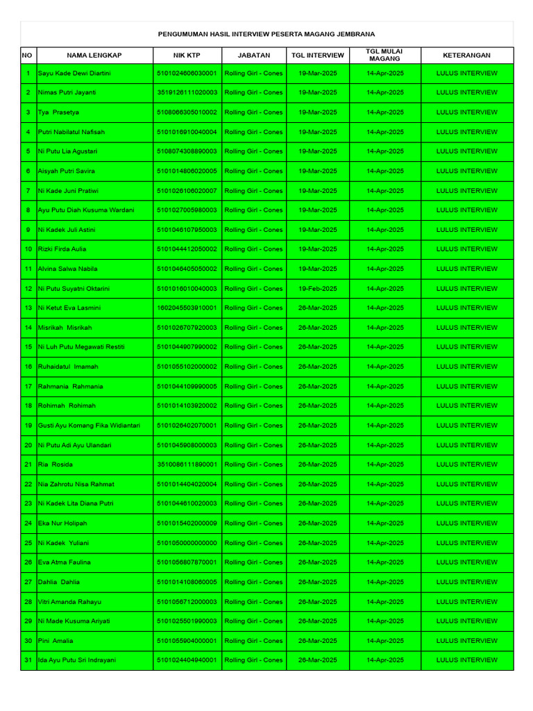 Pengumuman Hasil Interview - April 2025 | PDF