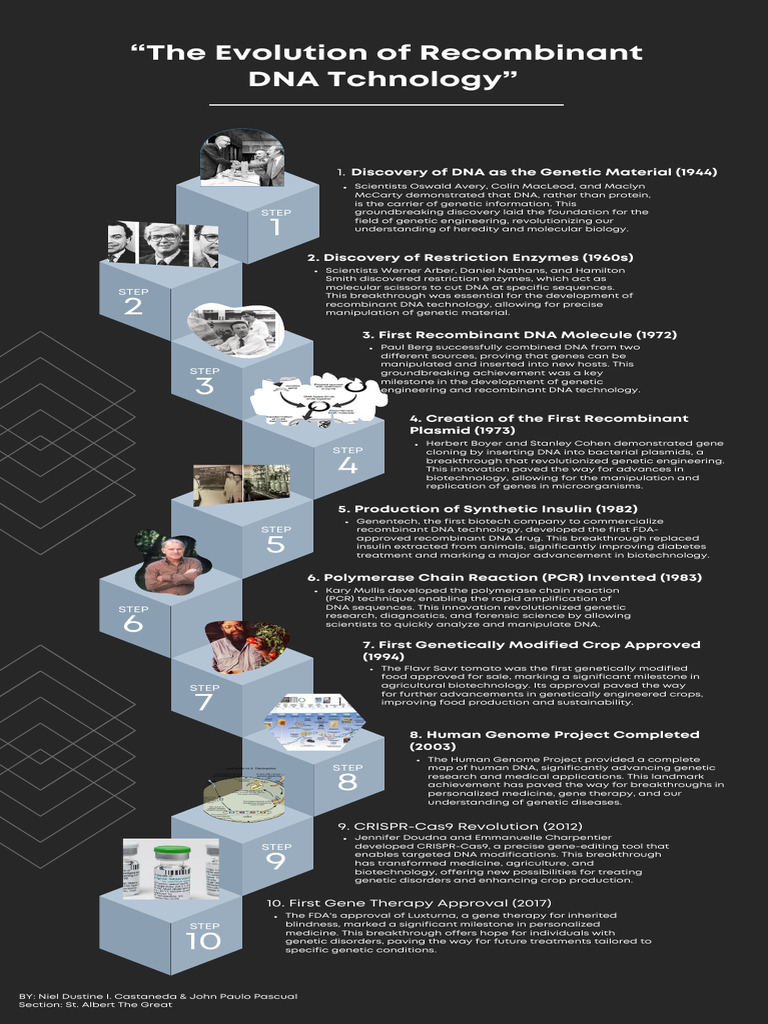 The Evolution of Recombinant DNA Tchnology | PDF | Recombinant Dna | Molecular Cloning