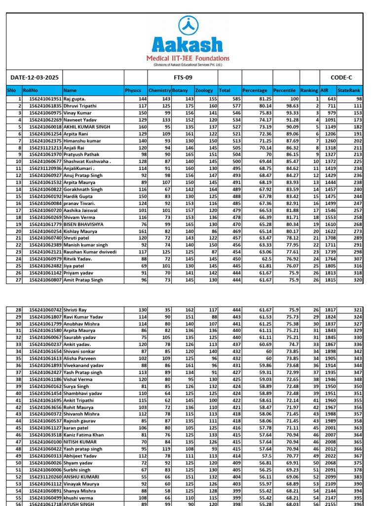 156_Result_RM_FTS-09(P3)_C_12-03-2025 | PDF