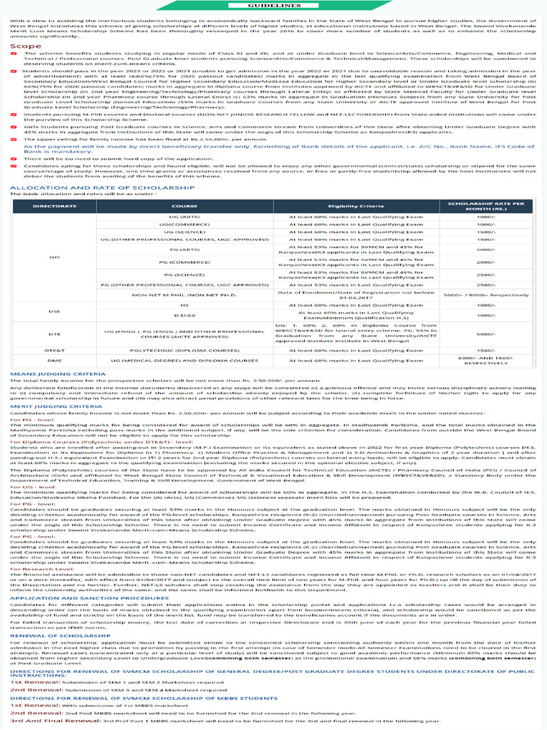 Svmcm Guidelines | PDF