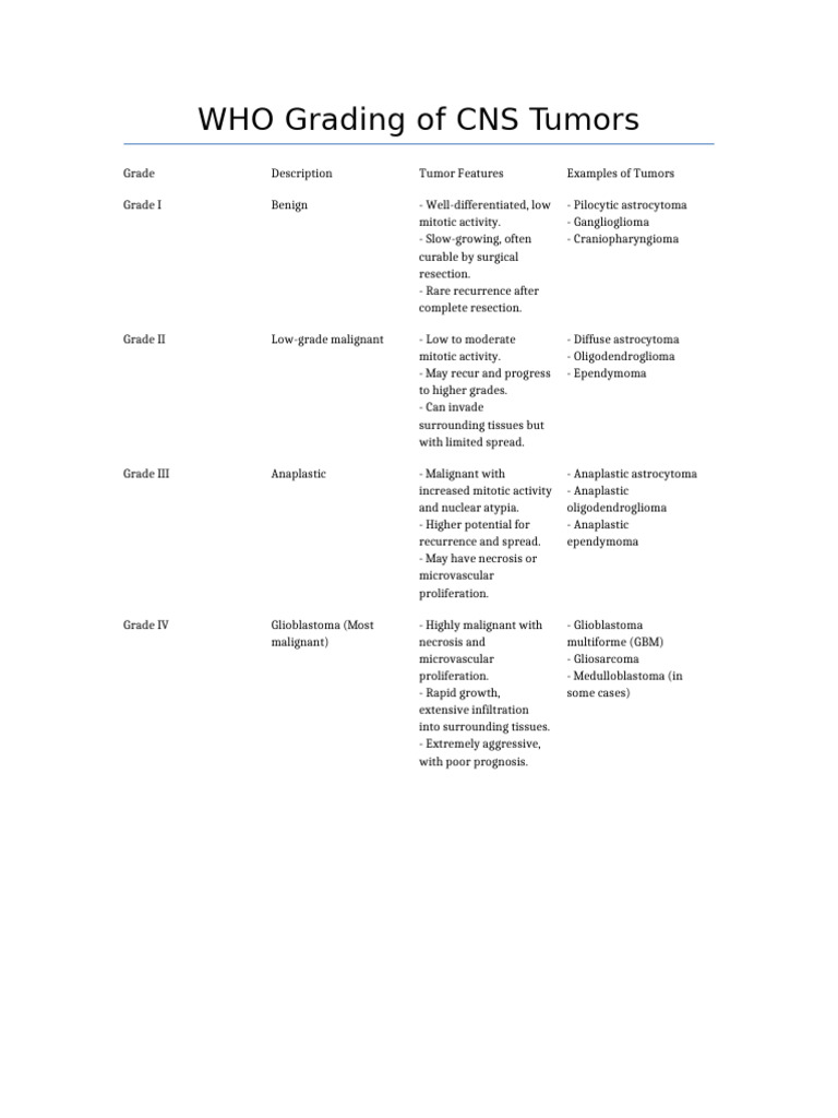 WHO_Grading_of_CNS_Tumors | PDF