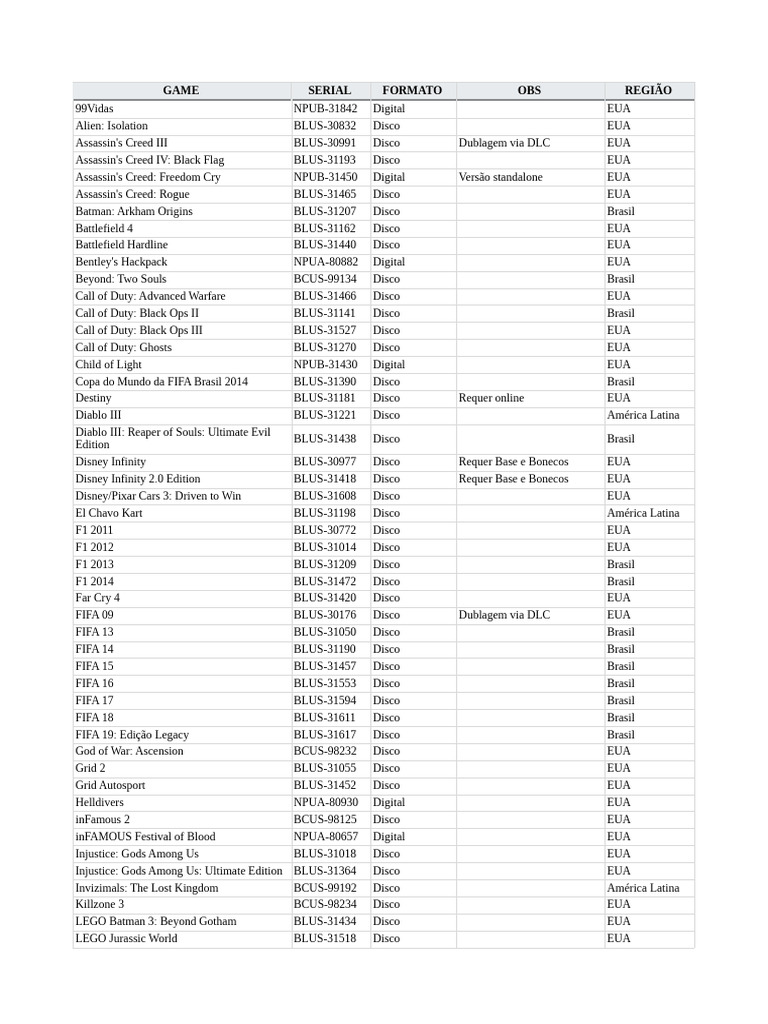 Lista de Jogos para PS3 e Regiões | PDF | Videogames | Franquias de ...