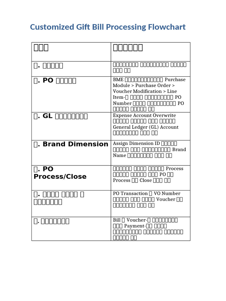 Customized_Gift_Bill_Processing | PDF