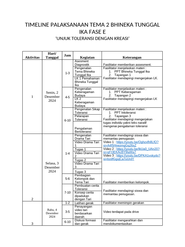 Timeline Palaksanaan Tema 2 Bhineka Tunggal Ika Fase e | PDF
