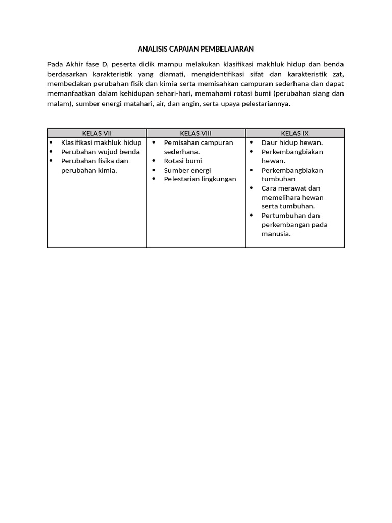 Analisis Capaian Pembelajaran (Ipa SMP) | PDF