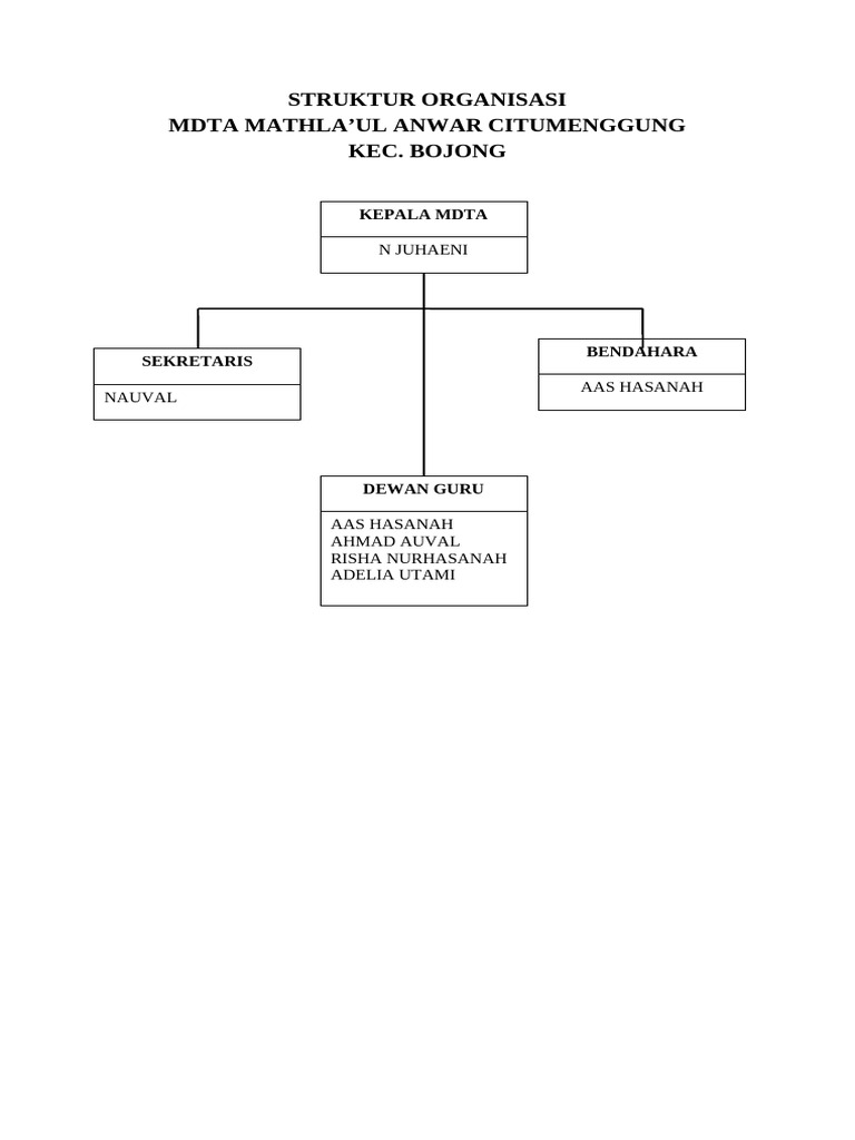 Struktur Organisasi | PDF